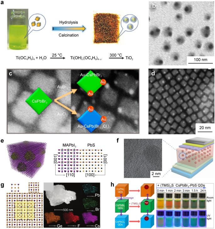 Halide perovskite-based heterostructures for photocatalytic CO2 ...