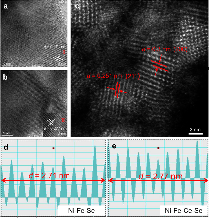 Structure deformation of Ni–Fe–Se enables efficient oxygen evolution ...