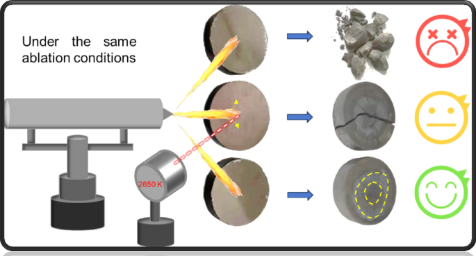 Novel high-entropy ultra-high temperature ceramics with enhanced ...