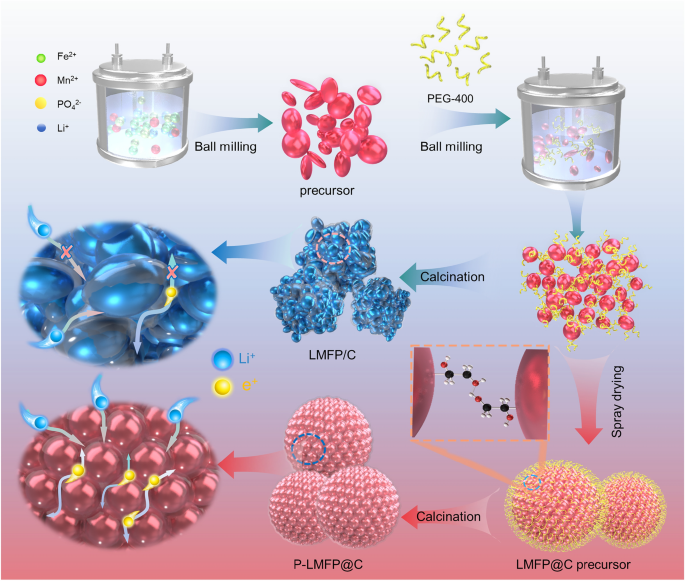Synergistic intermolecular hydrogen-bonded cross-linking and steric ...