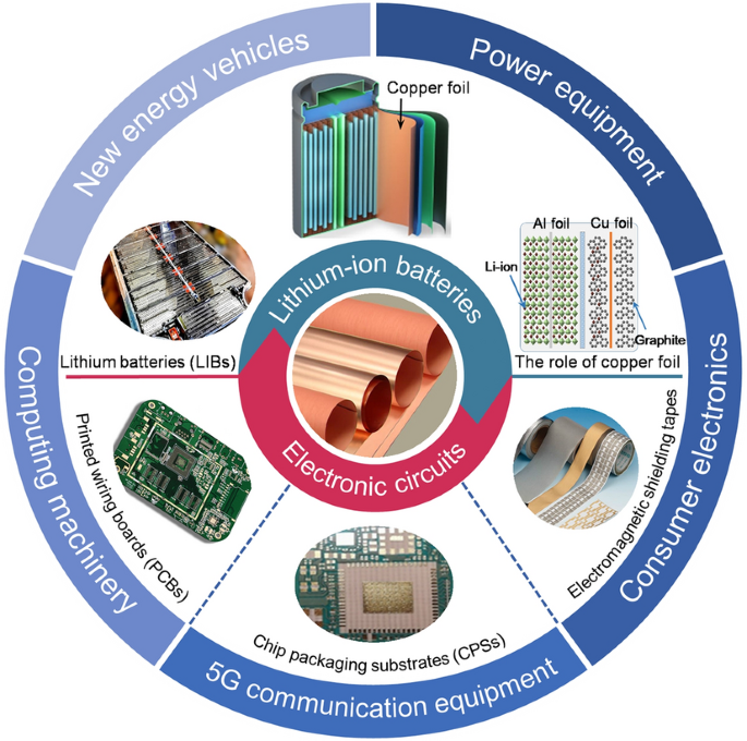 What Is The Computational Complexity Of Foil Factzone 