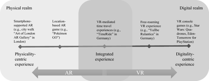 How Physical–Digital Experiences are Designed | Business & Information ...