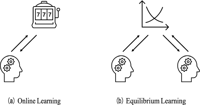 Algorithmic Pricing and Algorithmic Collusion | Business & Information Systems Engineering
