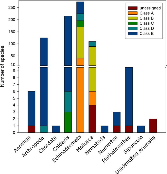 Marine Macrobenthos Diversity of Chuuk Atoll in the Federated States of ...