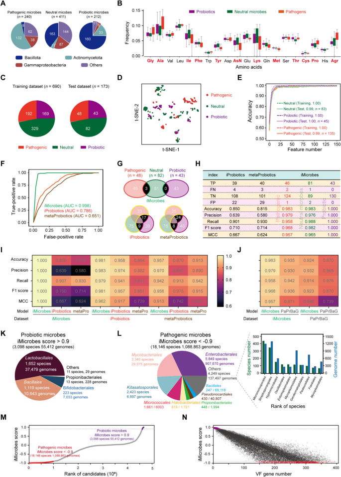 A Genome-based Machine Learning Model for Safety Assessment of ...