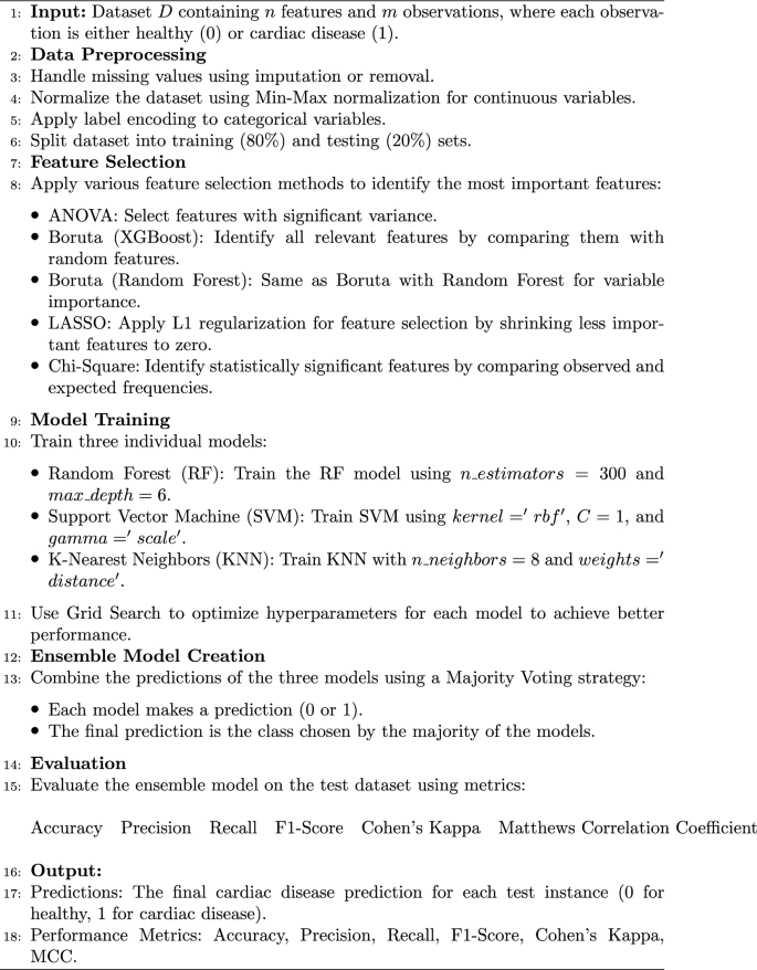 Boosting Machine Learning Accuracy for Cardiac Disease Prediction: The ...