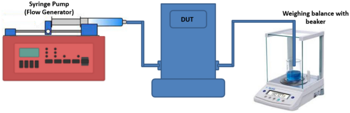 Range Extension down to 1 mL/h of Micro Liquid Flow Calibration ...
