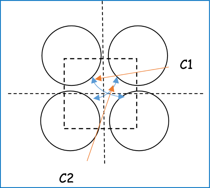 Evolution of national standards of capacitances at CSIR-NPL over the ...