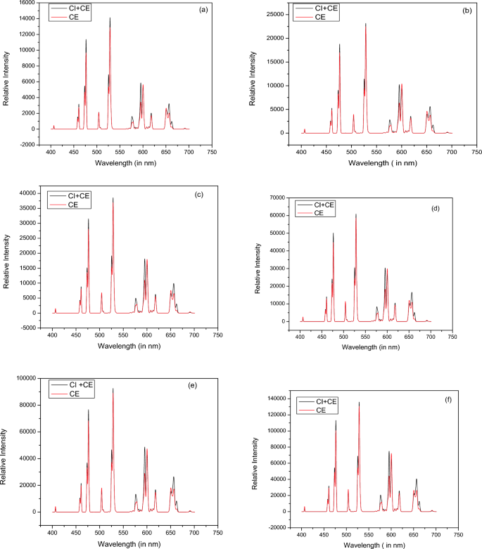 Analysis of line intensity of cloud-to-ground lightning and flux ratio ...