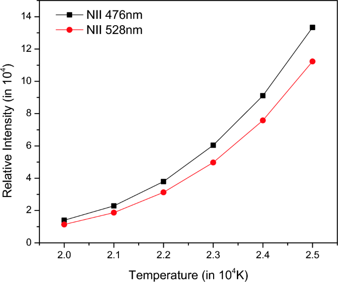 Analysis of line intensity of cloud-to-ground lightning and flux ratio ...