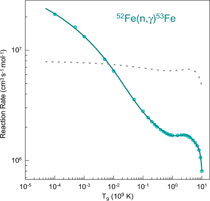 Radiative neutron capture reaction rates for stellar nucleosynthesis ...