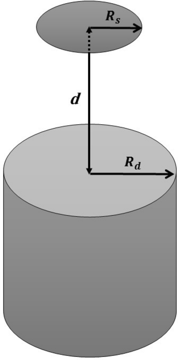 An inter-comparison between calculated solid angle for different ...