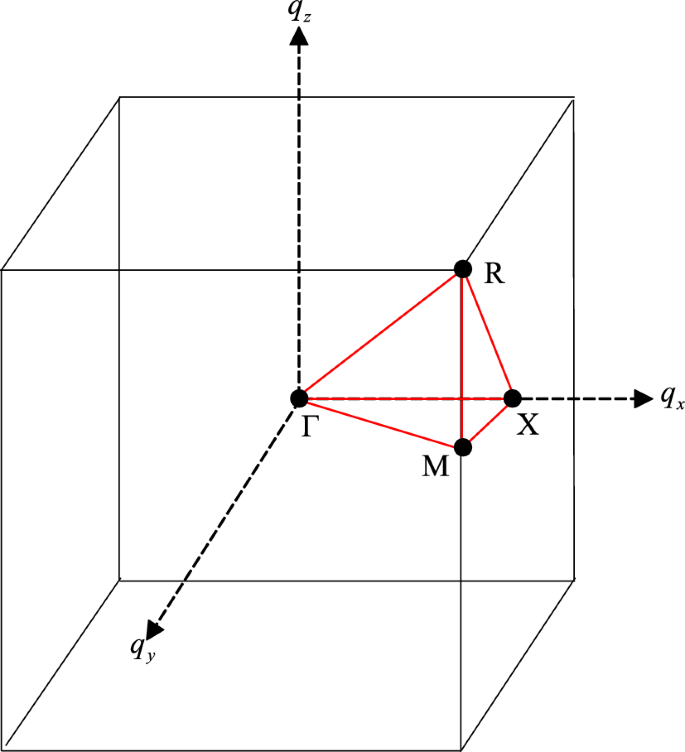 Lattice dynamics of cubic crystal AB using a harmonic spring ...