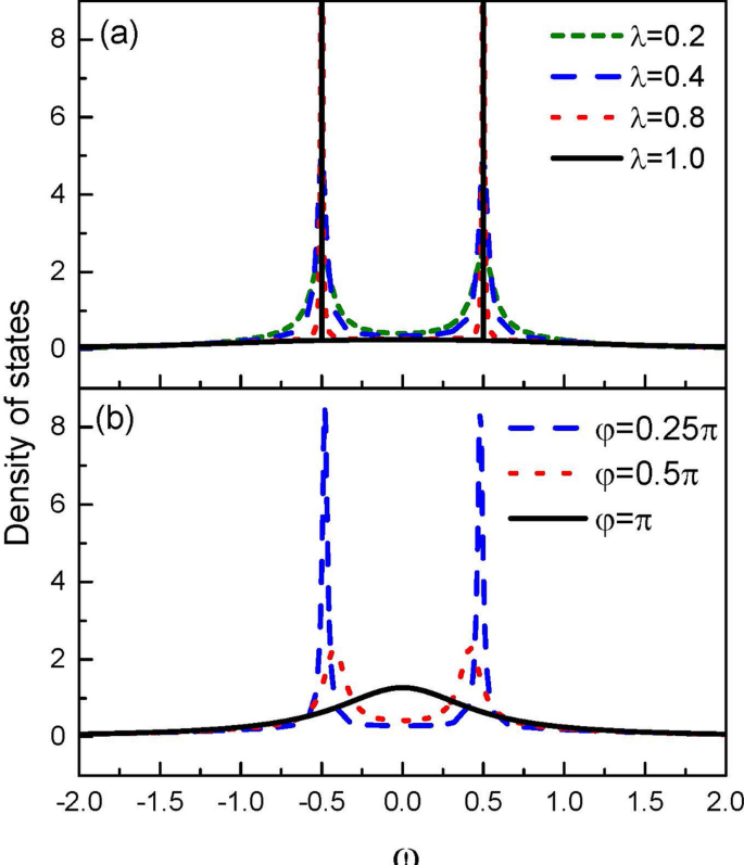 Andreev bound states in the continuum in the parallel double quantum ...