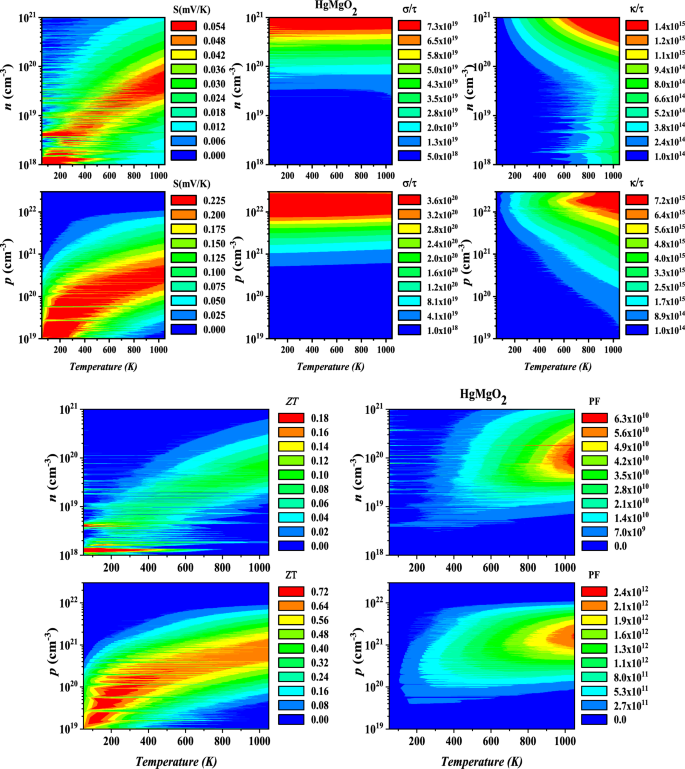 Computational insights into optoelectronic, thermodynamic, and thermoelectric properties of ...