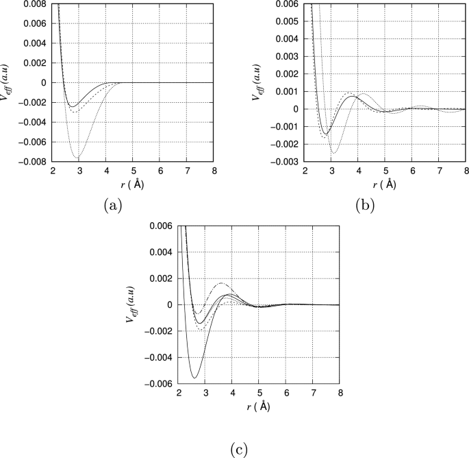Effects of interionic pair interactions on surface tension and atomic ...
