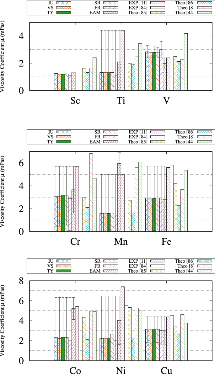 Effects of interionic pair interactions on surface tension and atomic ...