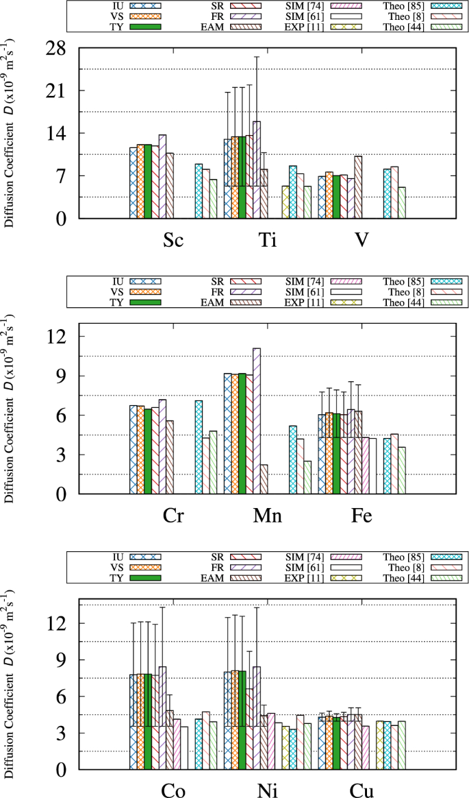 Effects of interionic pair interactions on surface tension and atomic ...