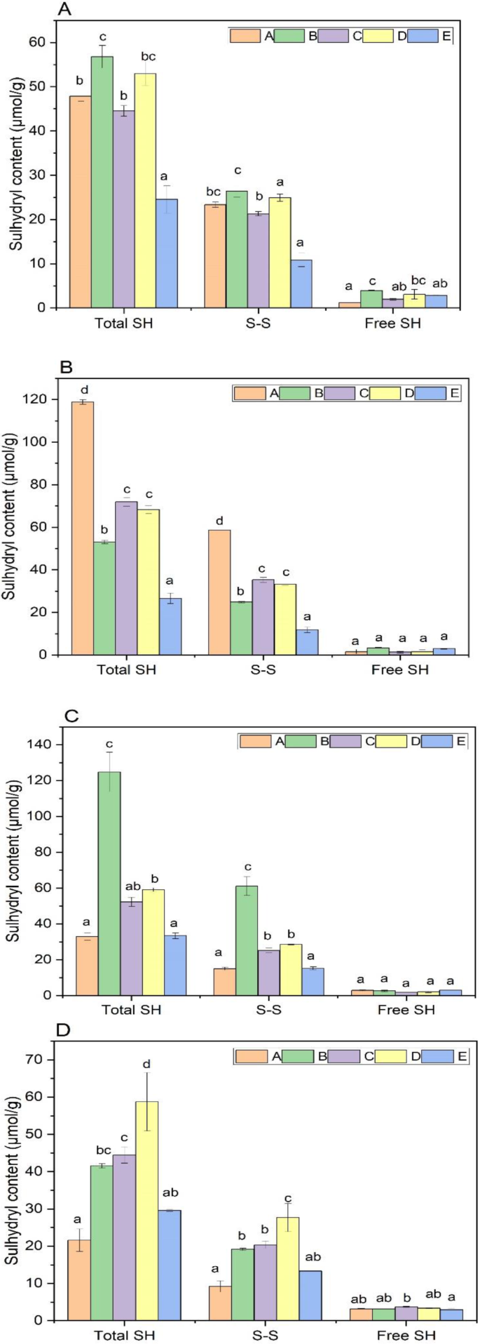 Influence of Protein on Calcium Bioaccessibility with Phytic Acid in ...