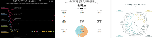 Heuristics for evaluating narrative visualization: a validation study ...