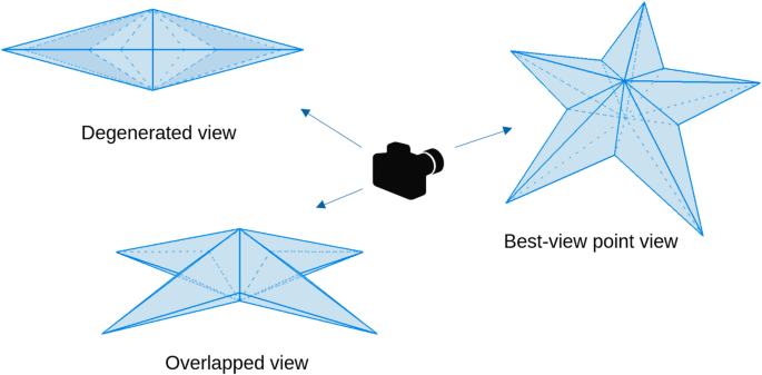 Automatic viewpoint selection for polygonal objects through projected ...