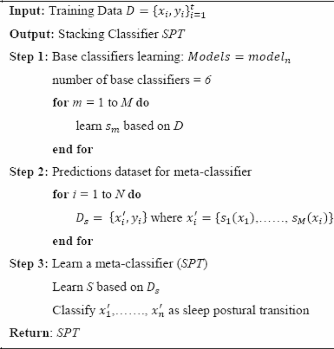 Advancing mental health predictions through sleep posture analysis: a ...
