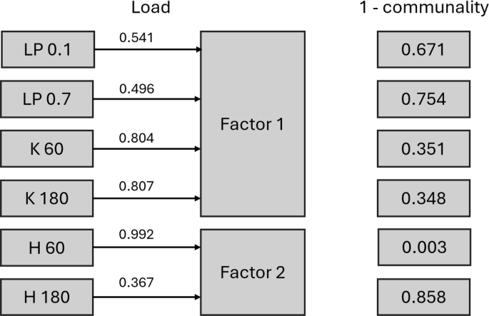 Concordance and predictive modeling of bilateral isokinetic strength ...