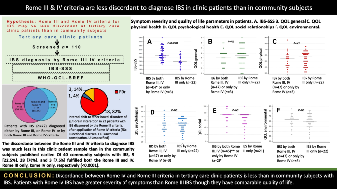 Rome III and IV criteria are less discordant to diagnose irritable ...