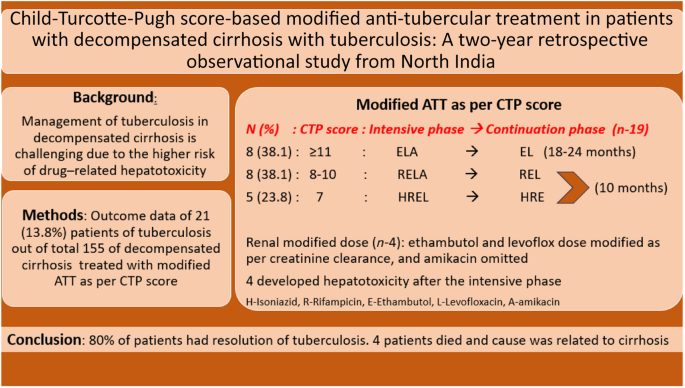 Child-Turcotte-Pugh score-based modified anti-tubercular treatment in ...