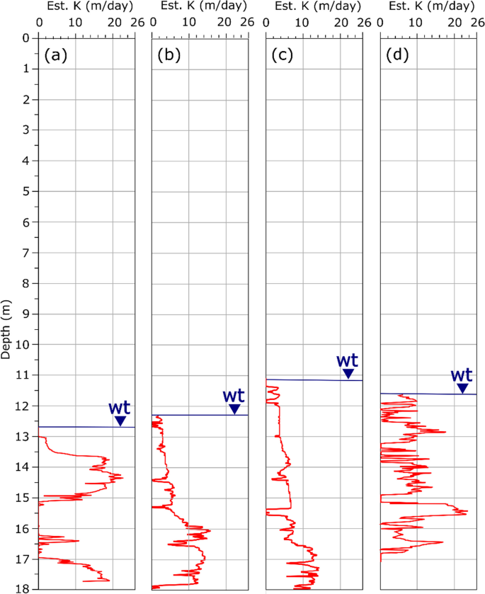 Integrating high-resolution investigation and soil TPH analysis for ...