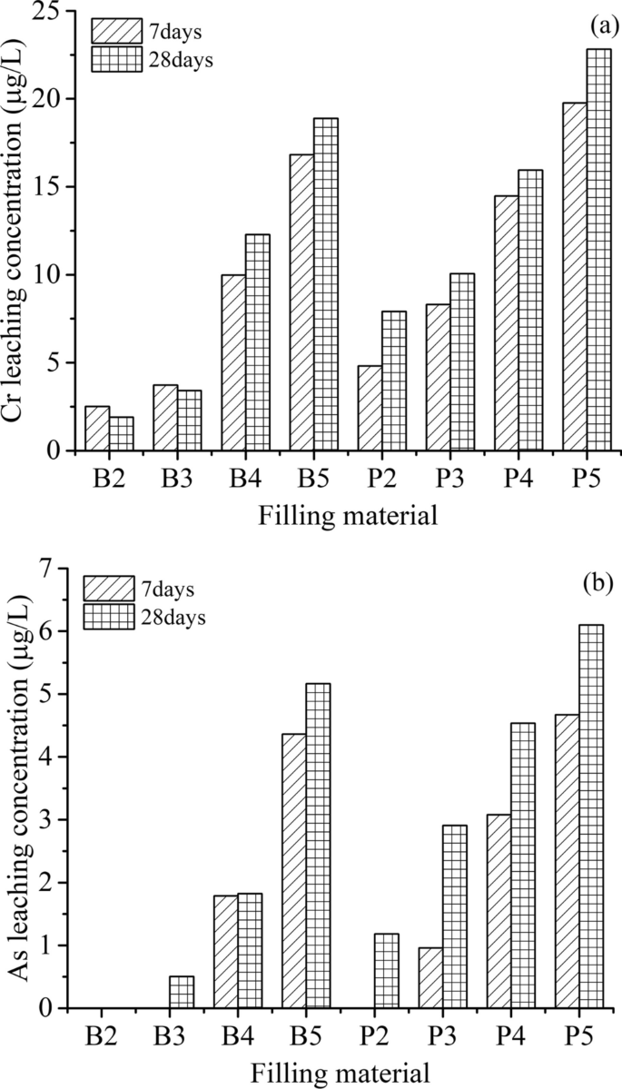Occurrence characteristics and treatment technologies of mine goaf in ...
