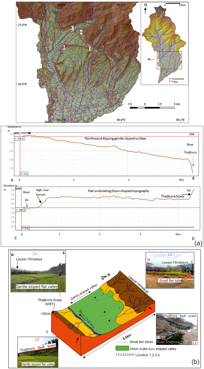 Quaternary foreland tectonics and landscape changes - a case study of ...