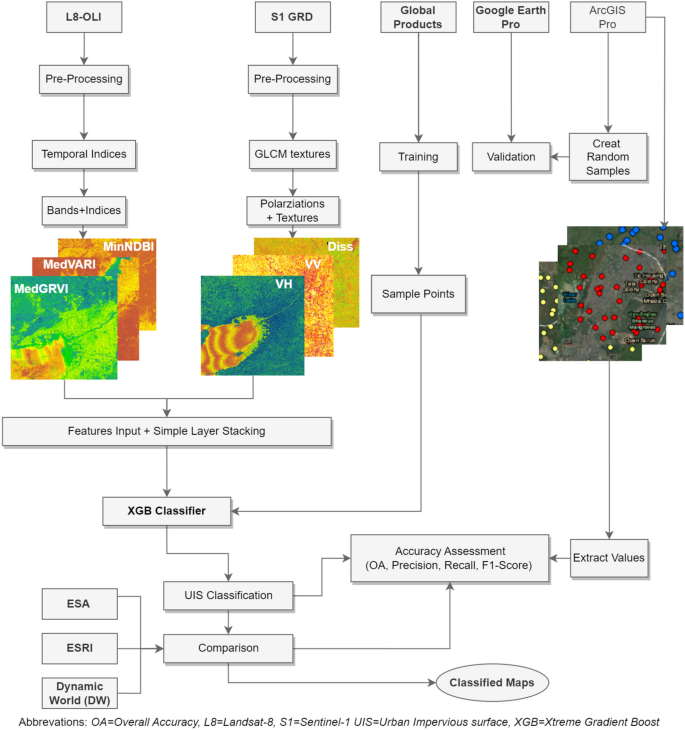 Enhanced urban impervious surface land use mapping using a novel multi-sensor feature fusion ...