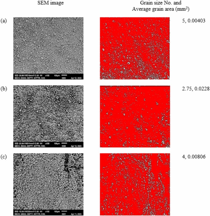 Effect of Preprocessing Temperature On the Recycling of Waste Direct ...