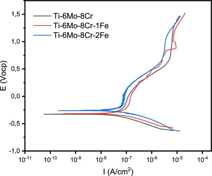 The Influence of Iron Addition on Microstructure, Mechanical ...