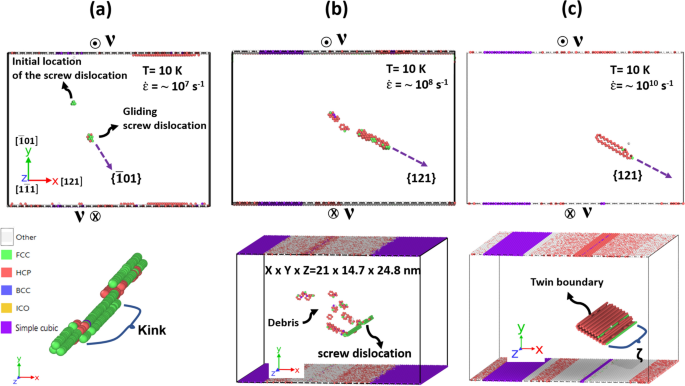 Twin Nucleation Mechanism from a Screw Dislocation in BCC-Fe ...