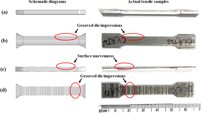 Anisotropy and Plastic Instability on Imperfect CGP-processed Sheet ...