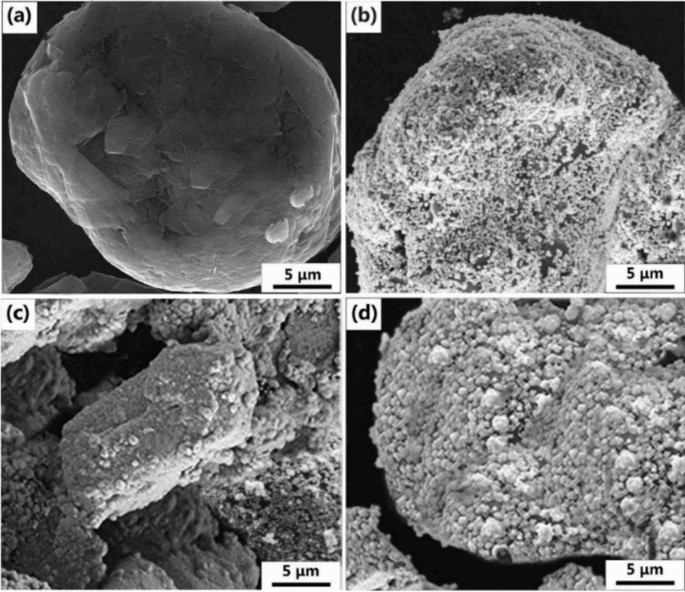 Enhanced Mechanical Properties of Graphite-Copper Composites Fabricated ...