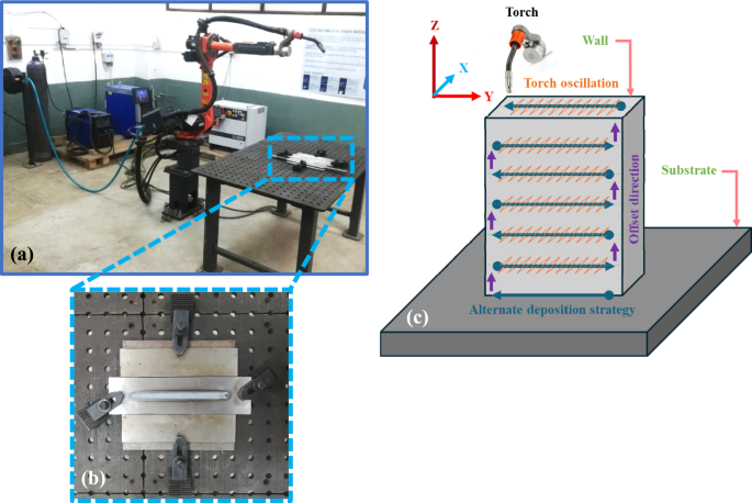 Influence of Torch Oscillation on the Bead Profile, Microstructure, and ...