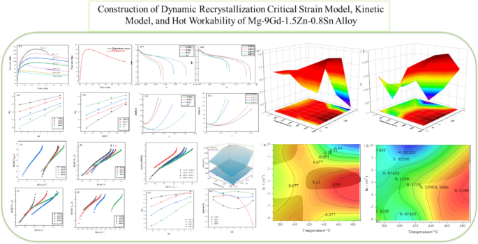 Establishment of Dynamic Recrystallization Critical Strain Model ...