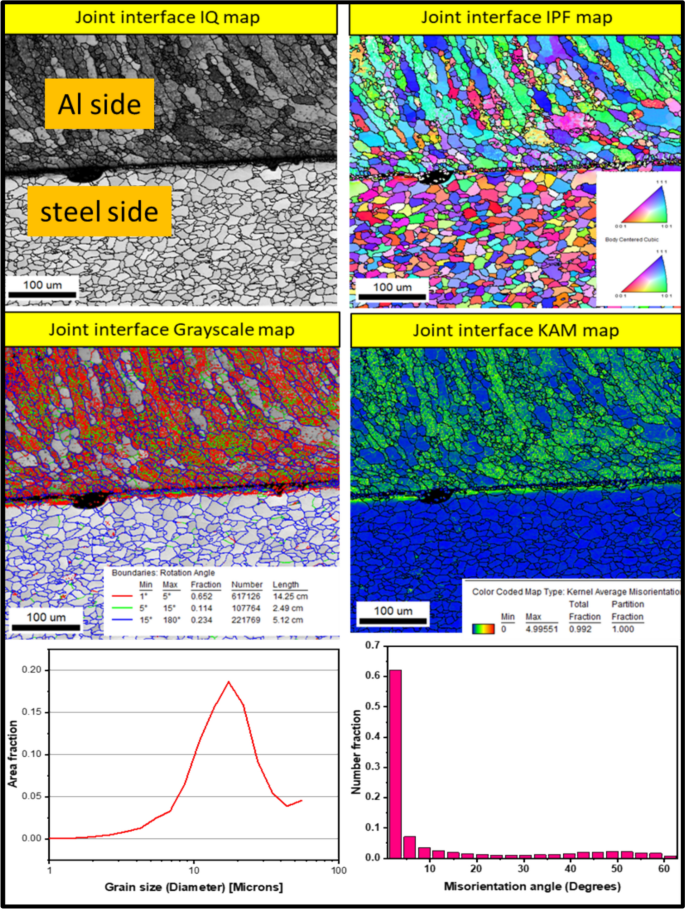 Interface Microstructural Analysis of Friction-Welded Tube-to-Plate ...