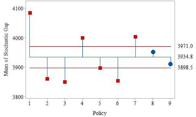 Stochastic bounds on real-time multi-agent demand response | Energy Systems