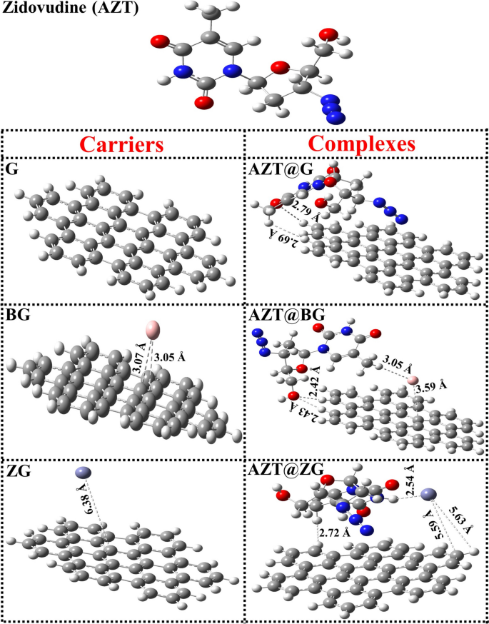Binding Characteristics of Zidovudine Drug with Graphene and Doped ...