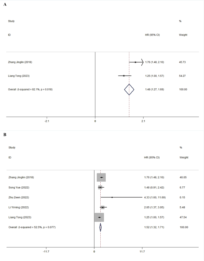Comprehensive analysis of mRNA expression of Piezo1 and Piezo2 in tumor ...