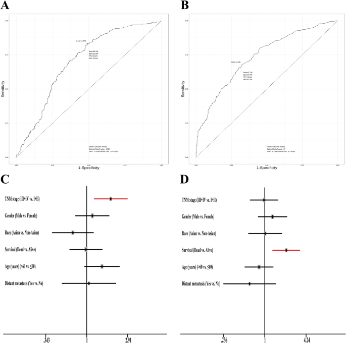 Comprehensive analysis of mRNA expression of Piezo1 and Piezo2 in tumor ...