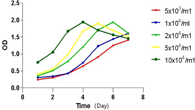 Thrombospondin-1 induces immunogenic cell death in human mucoepidermoid ...
