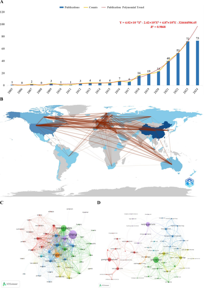A global bibliometric map of Mendelian randomization in lung cancer ...