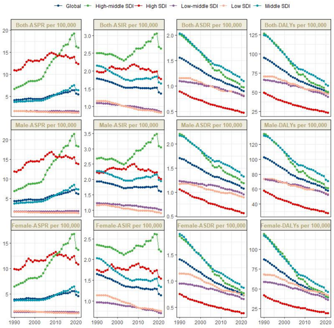 The global, regional, and national burden of acute lymphoblastic ...