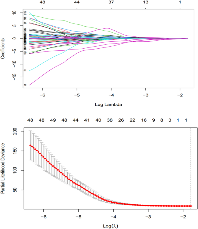 Prognostic model for pediatric brain tumors based on tumor ...