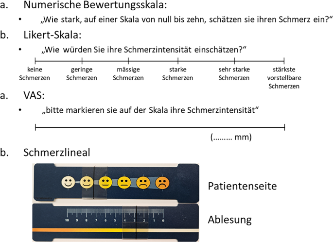 Schmerztherapie in der Rheumatologie | rheuma plus